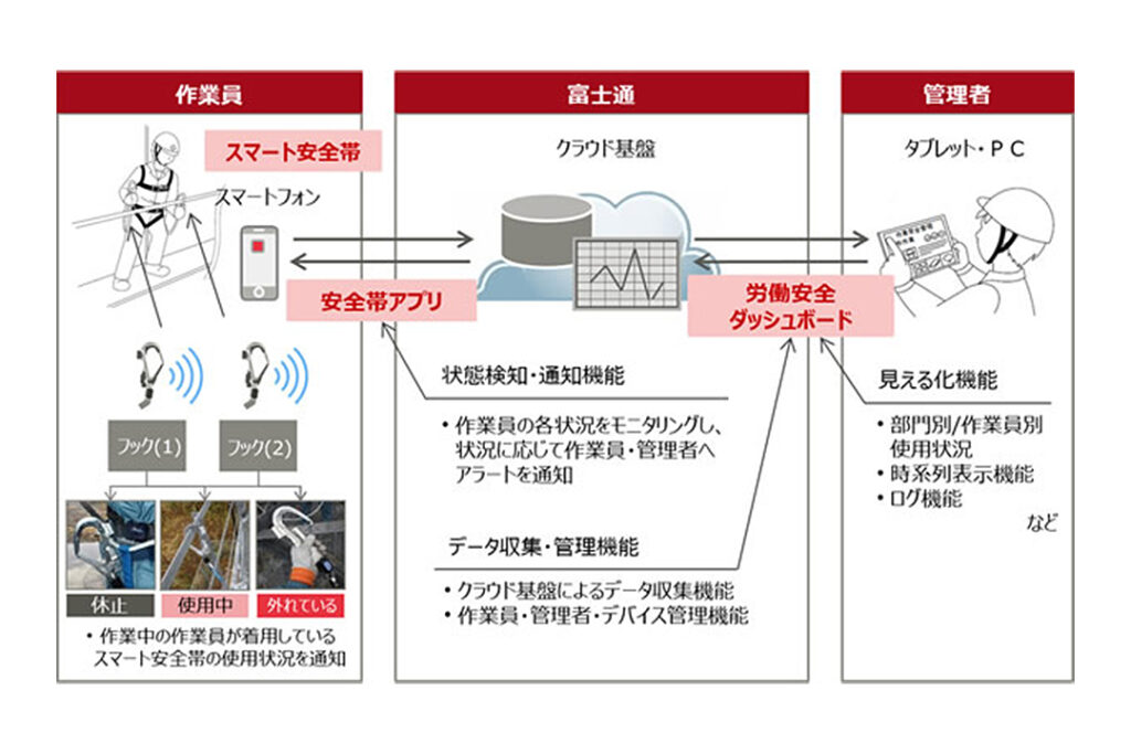 マプリィ 間取り図・立面図・図面作成・写真・各種出力ができる、無料iOSアプリ「mapry建築」登場。 | SUGITEC｜建設業界の最新技術紹介