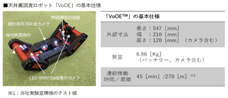 いいねシリーズ「そのロボット、いいね！」 天井裏調査ロボット 「VoOE™（ボーイ）」 新日本空調 | SUGITEC｜建設業界の最新技術紹介