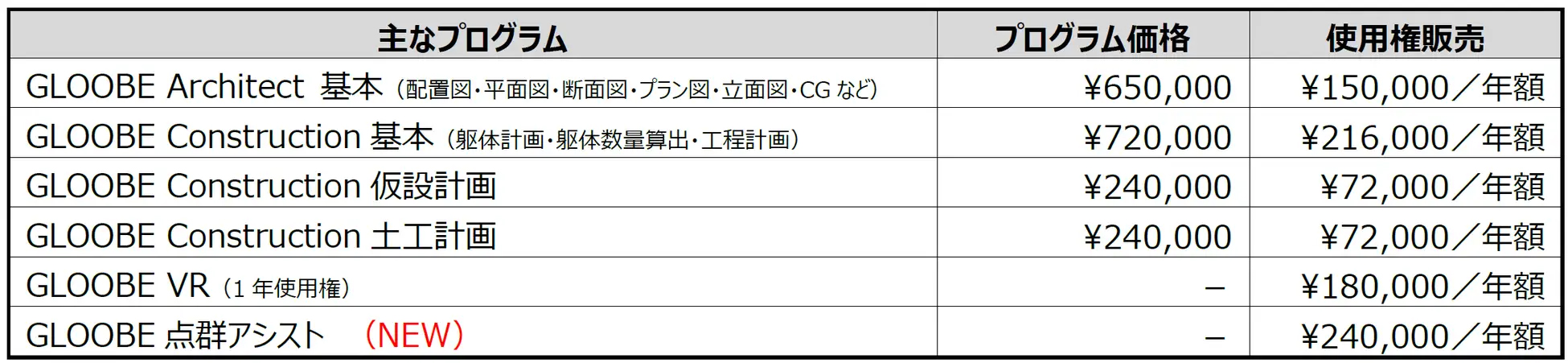 福井コンピュータアーキテクト 国産BIM建築設計・施工支援システム「GLOOBE(グローブ)」の最新版 | SUGITEC｜建設業界の最新技術紹介