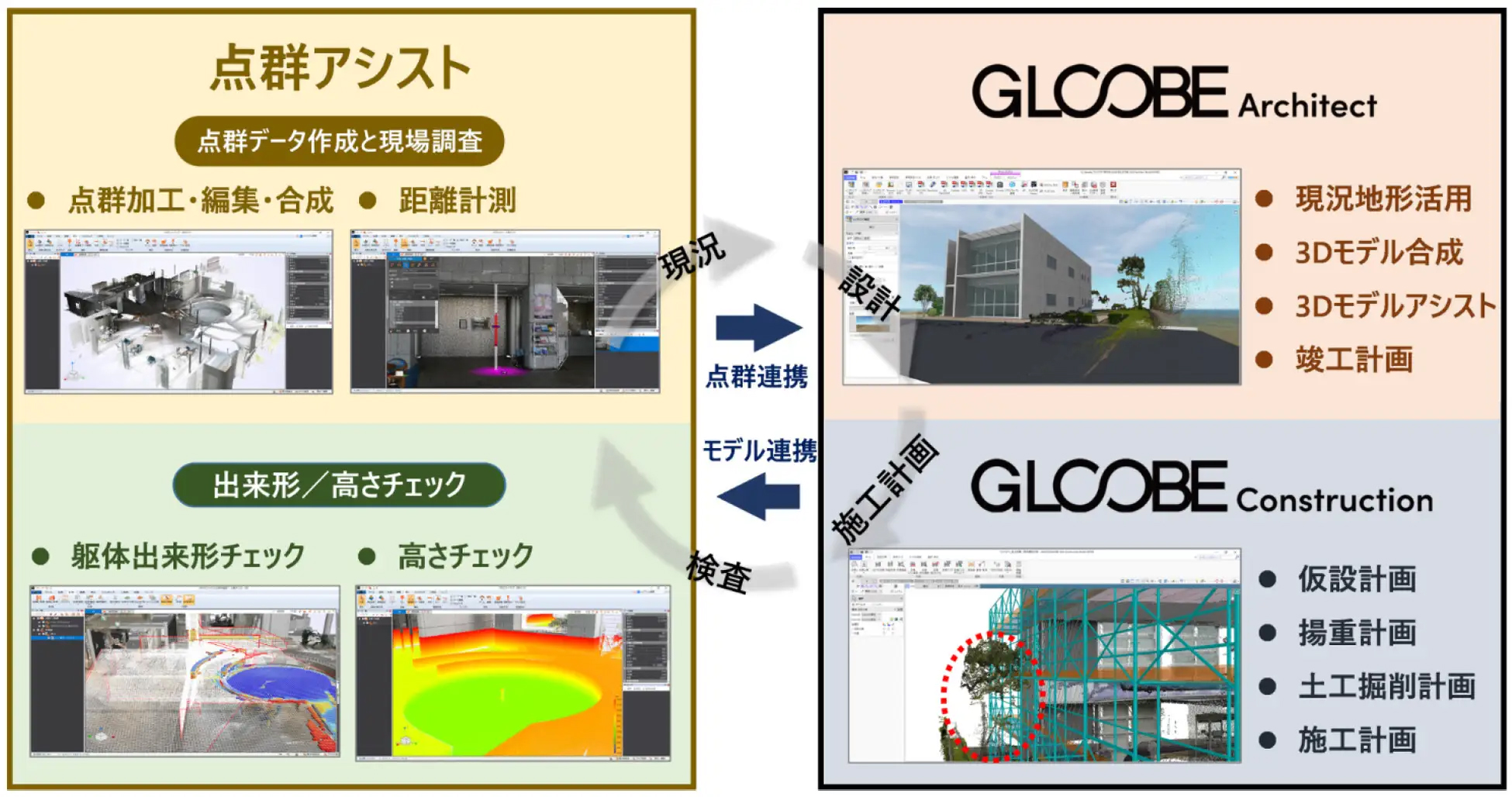 福井コンピュータアーキテクト 国産BIM建築設計・施工支援システム「GLOOBE(グローブ)」の最新版 | SUGITEC｜建設業界の最新技術紹介