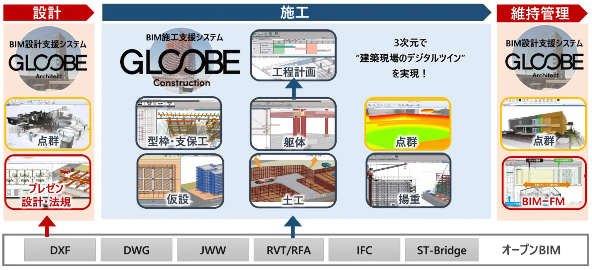 福井コンピュータアーキテクト 国産BIM建築設計・施工支援システム「GLOOBE(グローブ)」の最新版 | SUGITEC｜建設業界の最新技術紹介
