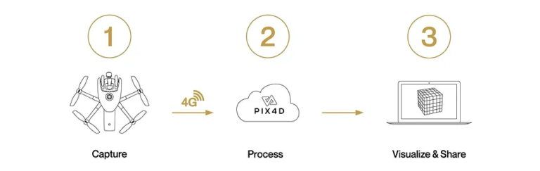 NTTイードローン Parrot 世界初の量産型LTE対応ドローン「ANAFI Ai」提供開始。 | SUGITEC｜建設業界の最新技術紹介