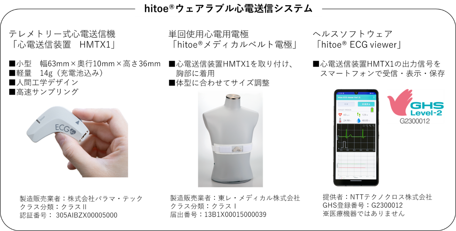 東レ NTTテクノクロス 「hitoe®ウェアラブル心電送信システム」販売開始。 | SUGITEC｜建設業界の最新技術紹介