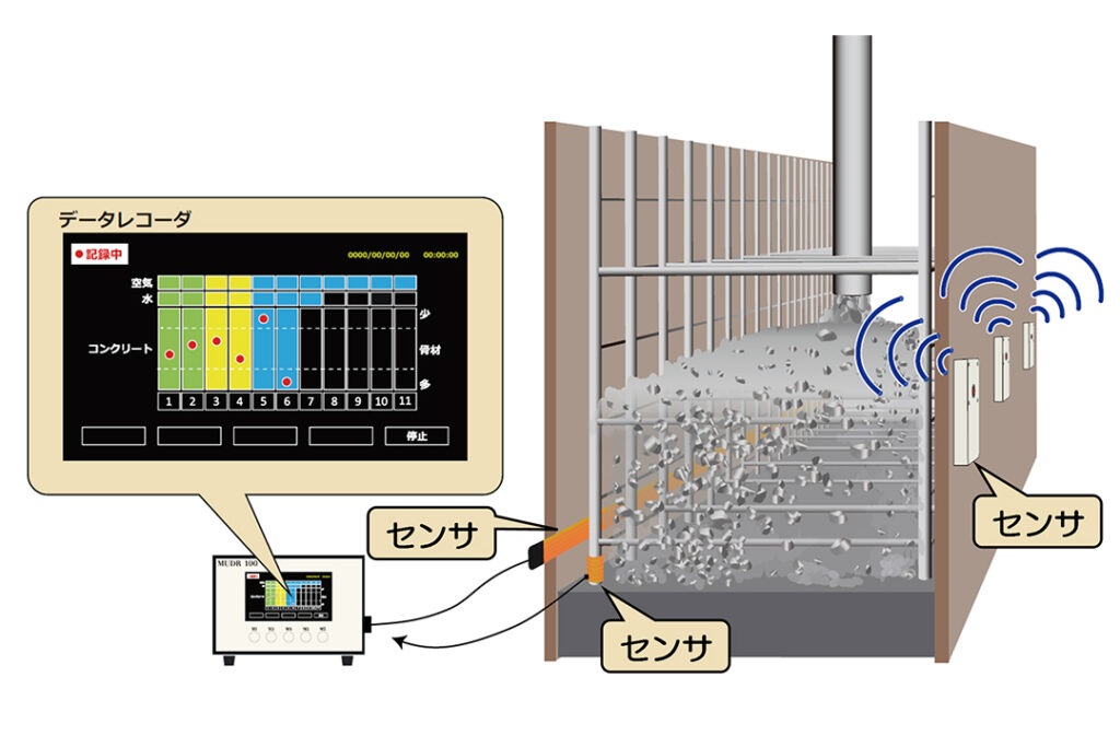 マプリィ 間取り図・立面図・図面作成・写真・各種出力ができる、無料iOSアプリ「mapry建築」登場。 | SUGITEC｜建設業界の最新技術紹介