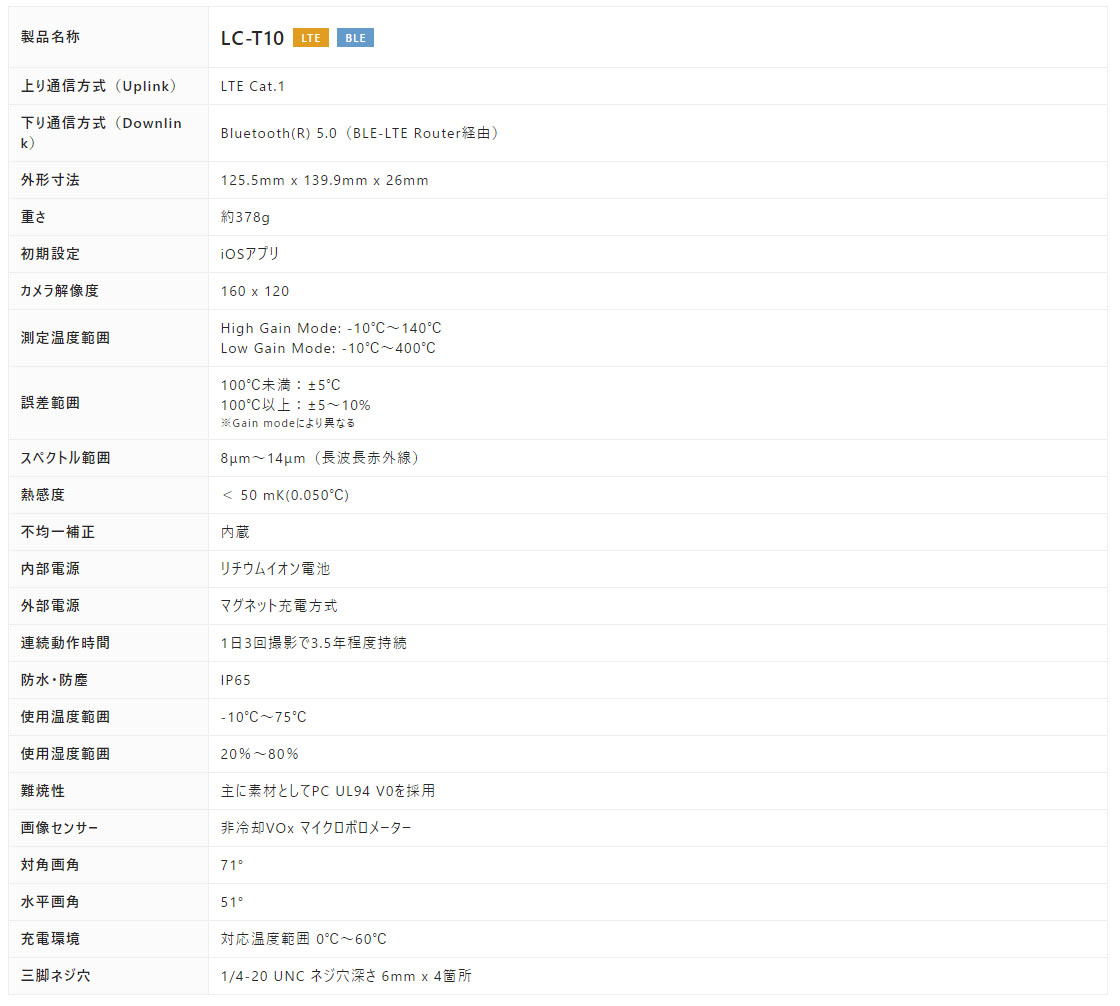 いいねシリーズ「そのサーモカメラ、いいね」LiLz 完全無線型サーモカメラ（LC-T10） | SUGITEC｜建設業界の最新技術紹介