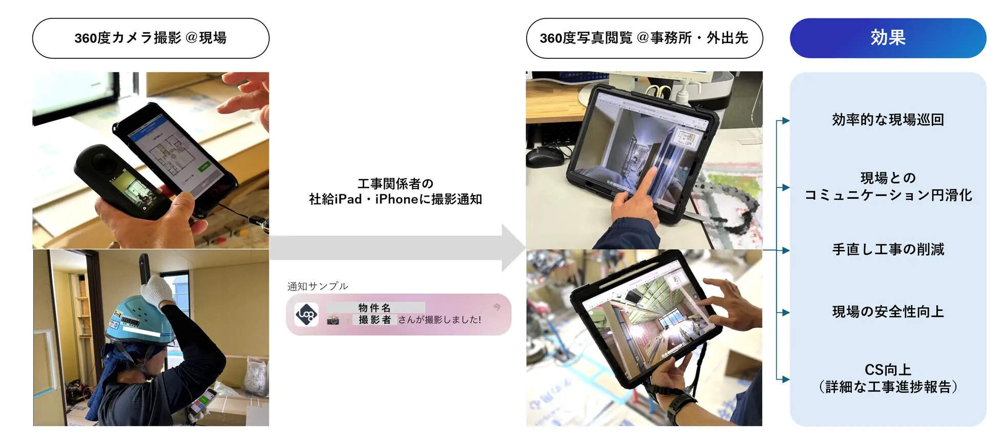 積水ハウス ログビルドの「Log Walk」を標準ツール化。 | SUGITEC｜建設業界の最新技術紹介