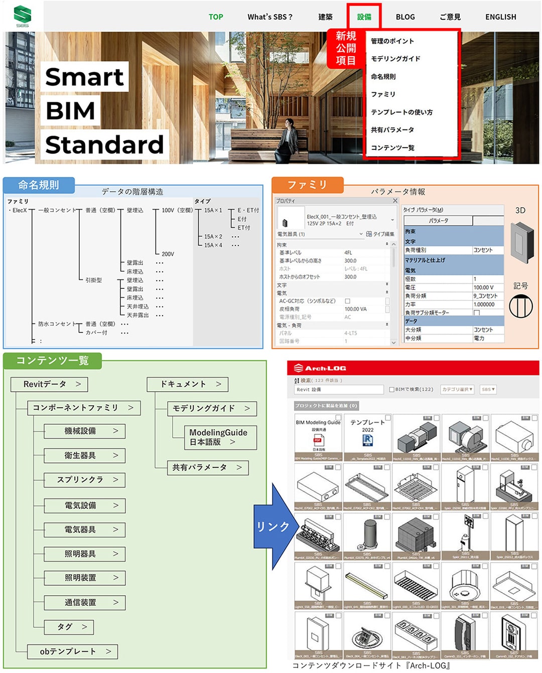 大林組、設備設計分野のBIMモデリングルールを公開 | SUGITEC｜建設業界の最新技術紹介