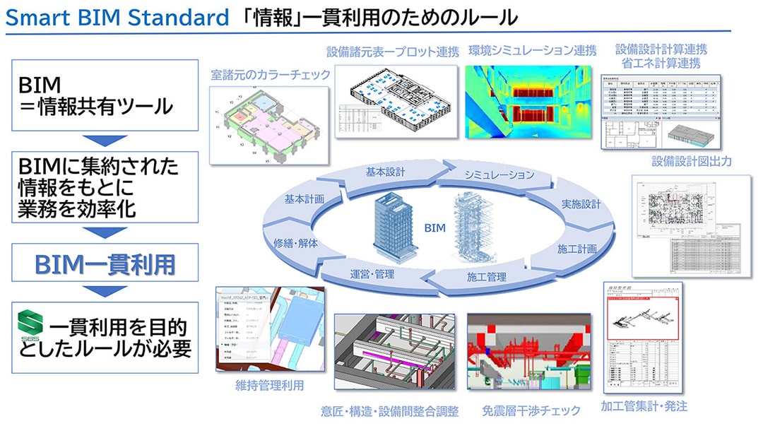 大林組、設備設計分野のBIMモデリングルールを公開 | SUGITEC｜建設業界の最新技術紹介