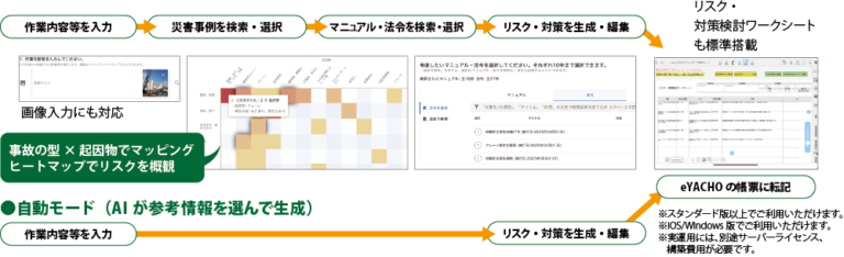 MetaMoJi 施工管理アプリ「eYACHO」をメジャーバージョンアップ。 | SUGITEC｜建設業界の最新技術紹介